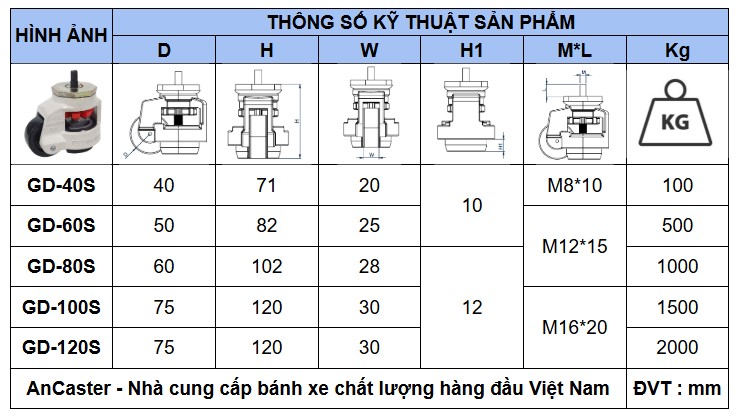 Bánh Xe Foot Master GD-40S - Báo giá 0868.356.995 banhxegiatot.vn