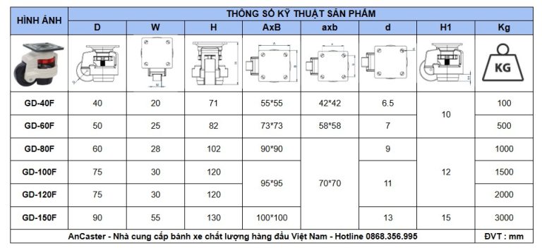 Bánh Xe Foot Master GD-80F - Báo giá 0868.356.995 banhxegiatot.vn